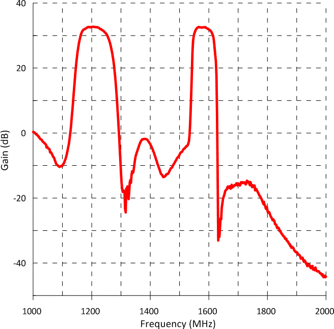 Antenna Specifications